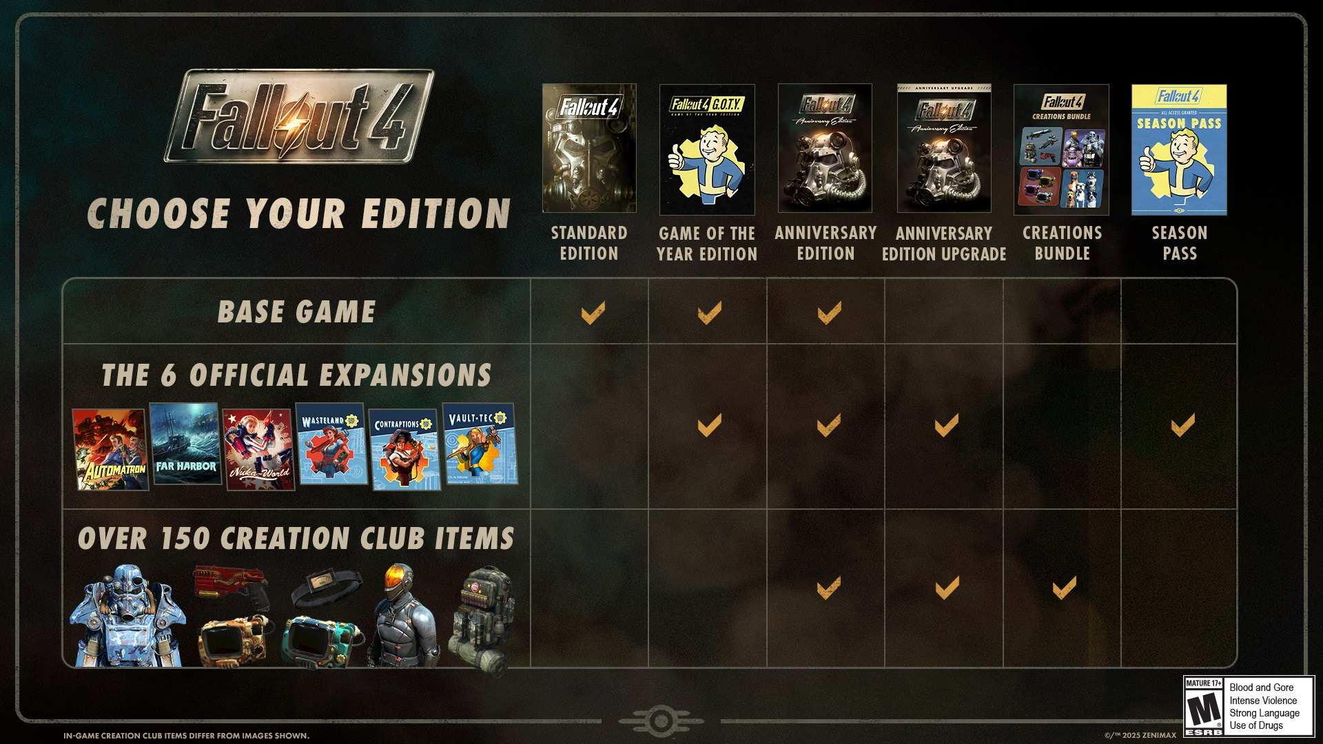 Fallout 4: Anniversary Edition contents and how to upgrade