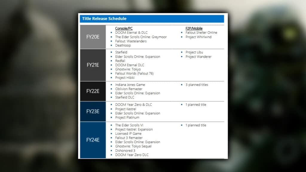Signs are pointing to an imminent Fallout 3 Remaster, and we're hyped ...