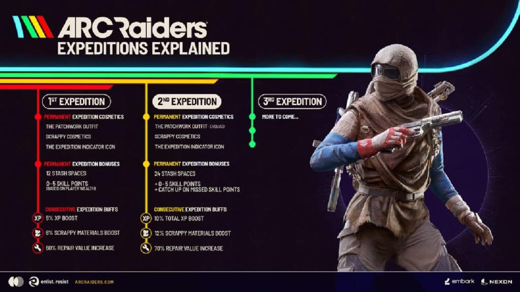 Big reward improvements are on the way with Arc Raiders’ second ...