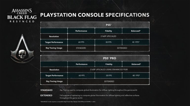 It's looking like Assassin's Creed Black Flag Resynced is best played ...